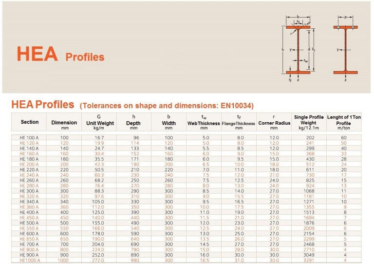 HEA Profiles – NERGIS Danismanlik Makina San. Dis Tic. Ltd. Sti.