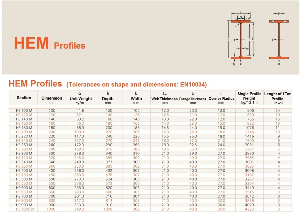 HEM Profiles – NERGIS Danismanlik Makina San. Dis Tic. Ltd. Sti.